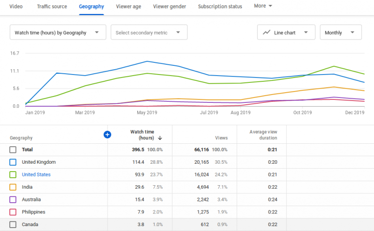 geo-distribution | Hey, ruX is here.